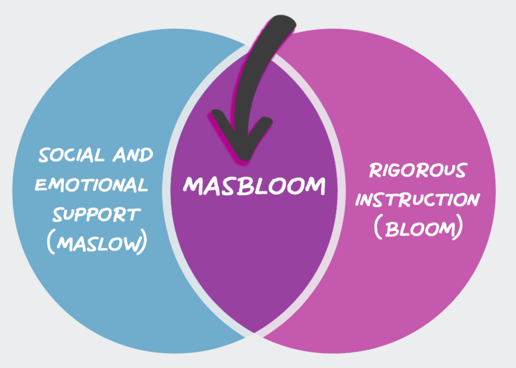 Dr . Victor Rios | Professor, Author, Speaker