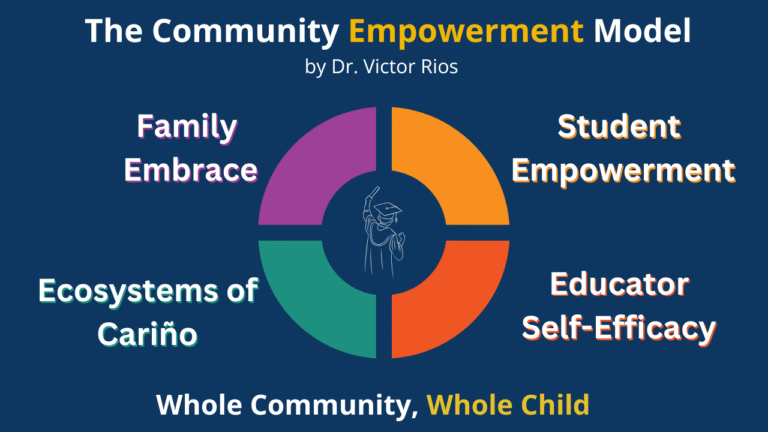 Dr . Victor Rios – Professor, Author, Speaker